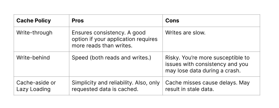 Caching Strategies For System Design Interviews - Exponent