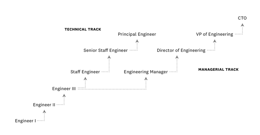 What is Engineering Management? - Exponent