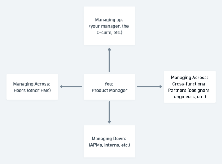 Building a Cross-Functional Story Bank - Exponent