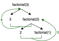 Recursion - Exponent