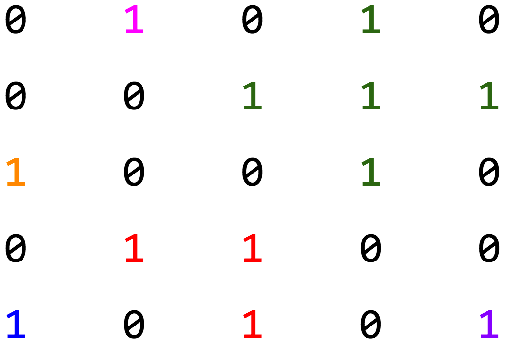 Number of Islands - Exponent
