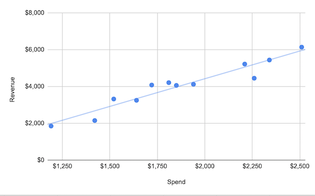 Modeling Linear Regression - Exponent