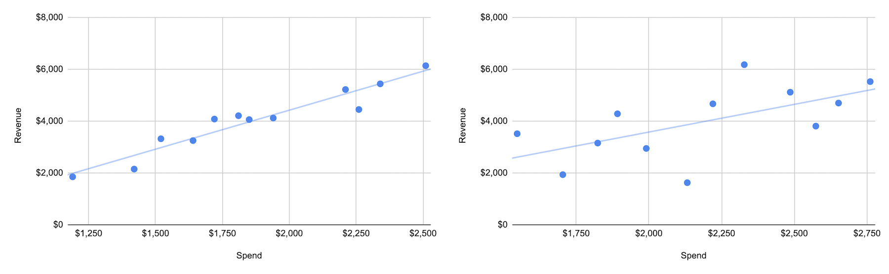 Modeling Linear Regression - Exponent