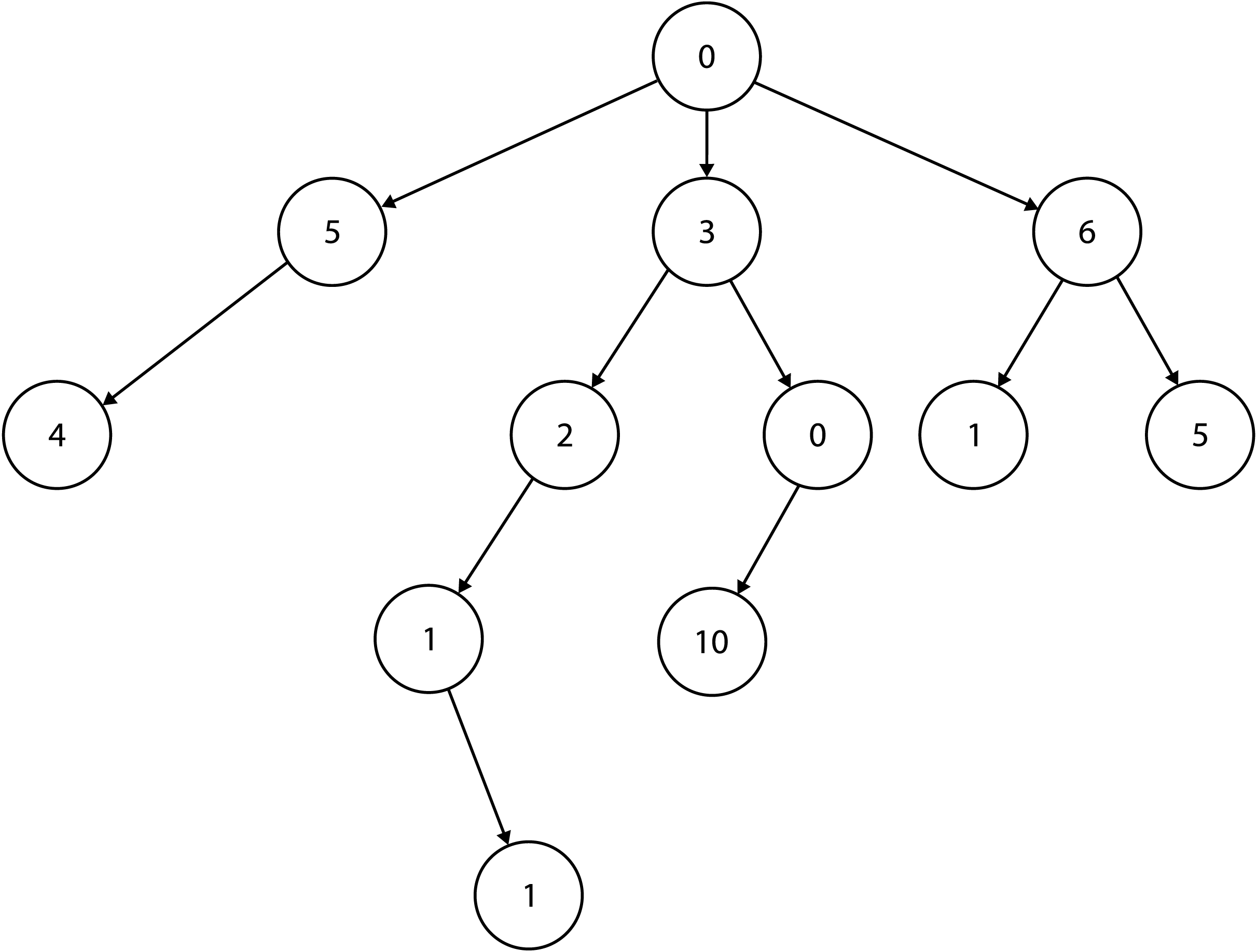 Sales Path - Exponent
