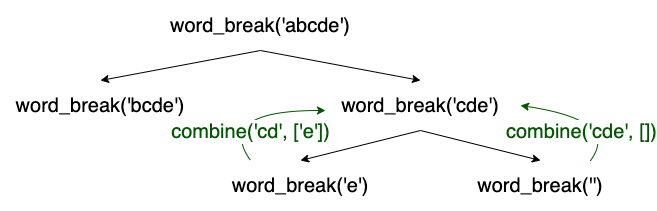 Recursion - Exponent